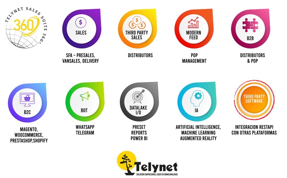 Discover Telynet Sales Suite 360